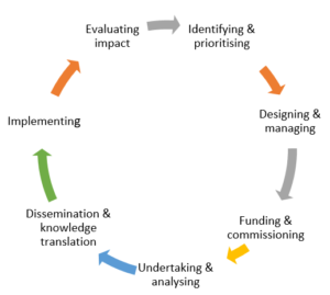 Patient and Public Involvement in Research (PPI) - HSE | Research ...