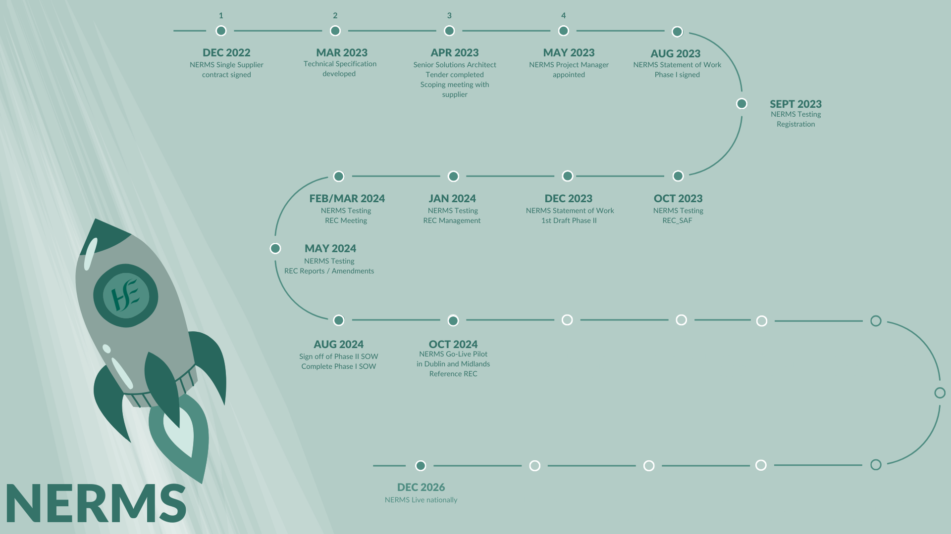 National Electronic Research Management System - HSE | Research ...